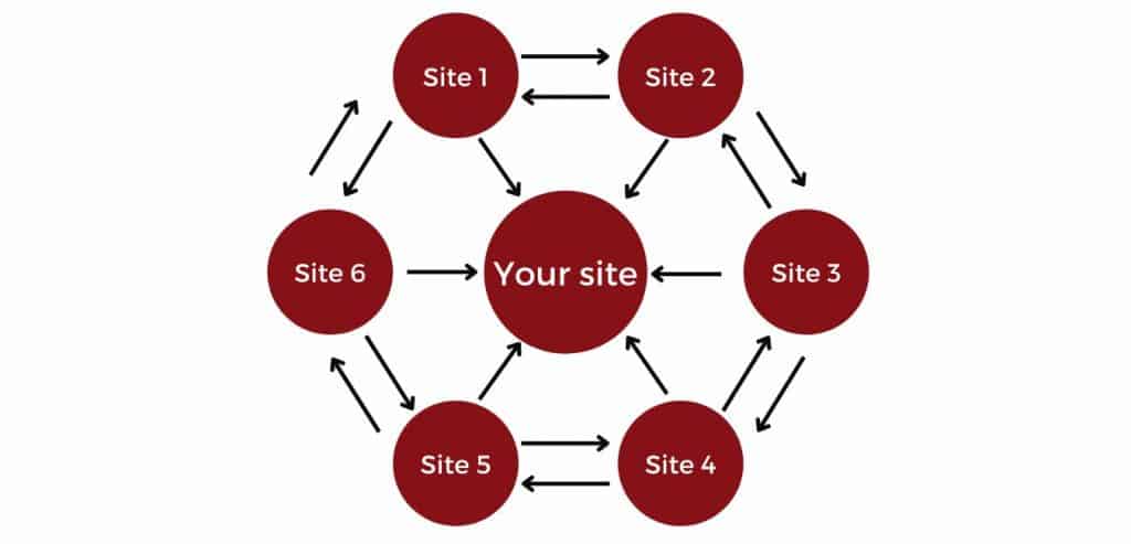 Backlink là gì? Backlink ảnh hưởng như thế nào đến SEO?