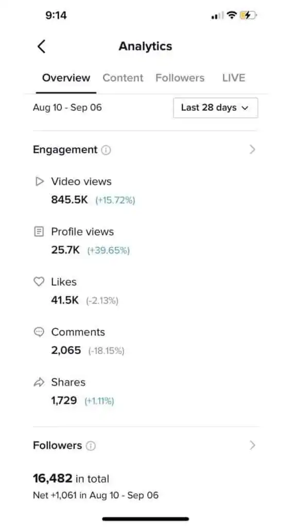TikTok Analytics - Hướng Dẫn Đọc Hiểu Các Chỉ Số Đo Lường Hiệu Quả