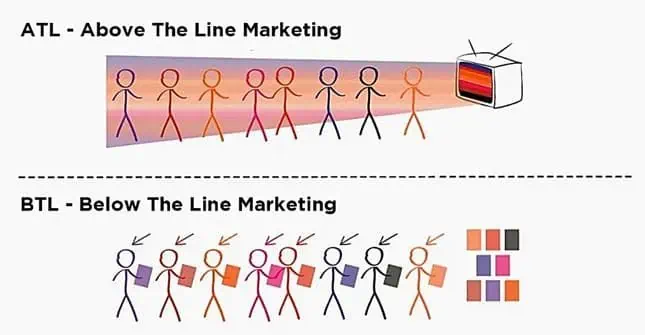 Brand Marketing Là Gì? Làm Brand Marketing Như Thế Nào Là Hiệu Quả?