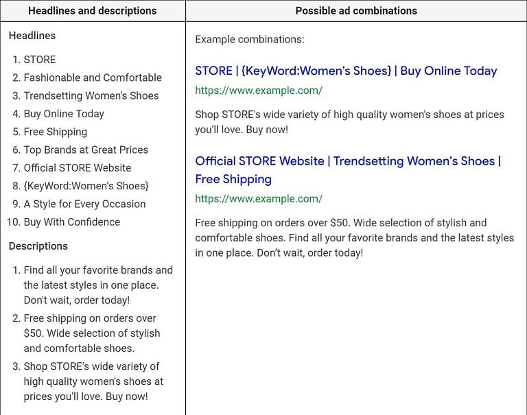 Responsive Search Ads là gì? & 7 Cách tối ưu Responsive Search Ads
