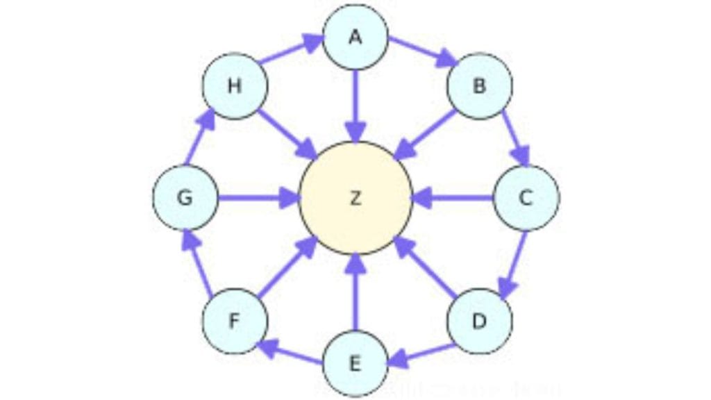 6 Mô hình Backlink hiệu quả và bền vững nhất hiện nay